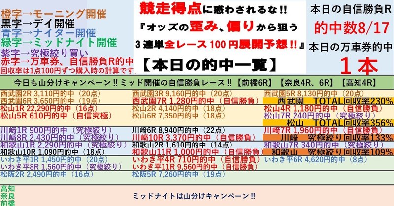 46(土)お得な2場セット🌆ナイターいわき平競輪&松阪競輪🌆全レースで100円‼️3連単予想 ️ 競輪予想【自信勝負レースはいわき平4