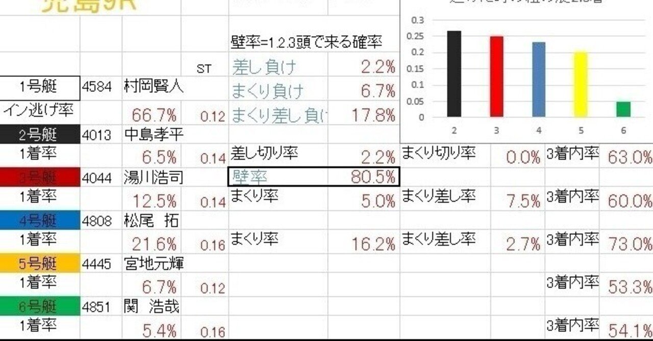 S📙児島9R14:54📙スーパー🌈1万｜🚤ミリオン先生競艇予想🚤オープンチャットあり