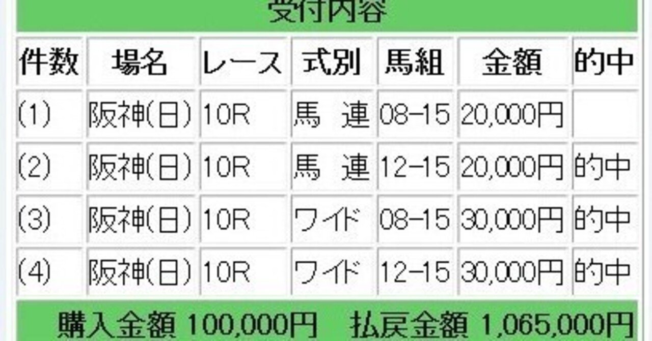 【競馬】4月8日（日）の競馬考察【結果】sランクレース：お試し価格で105万円獲得！｜競馬考察