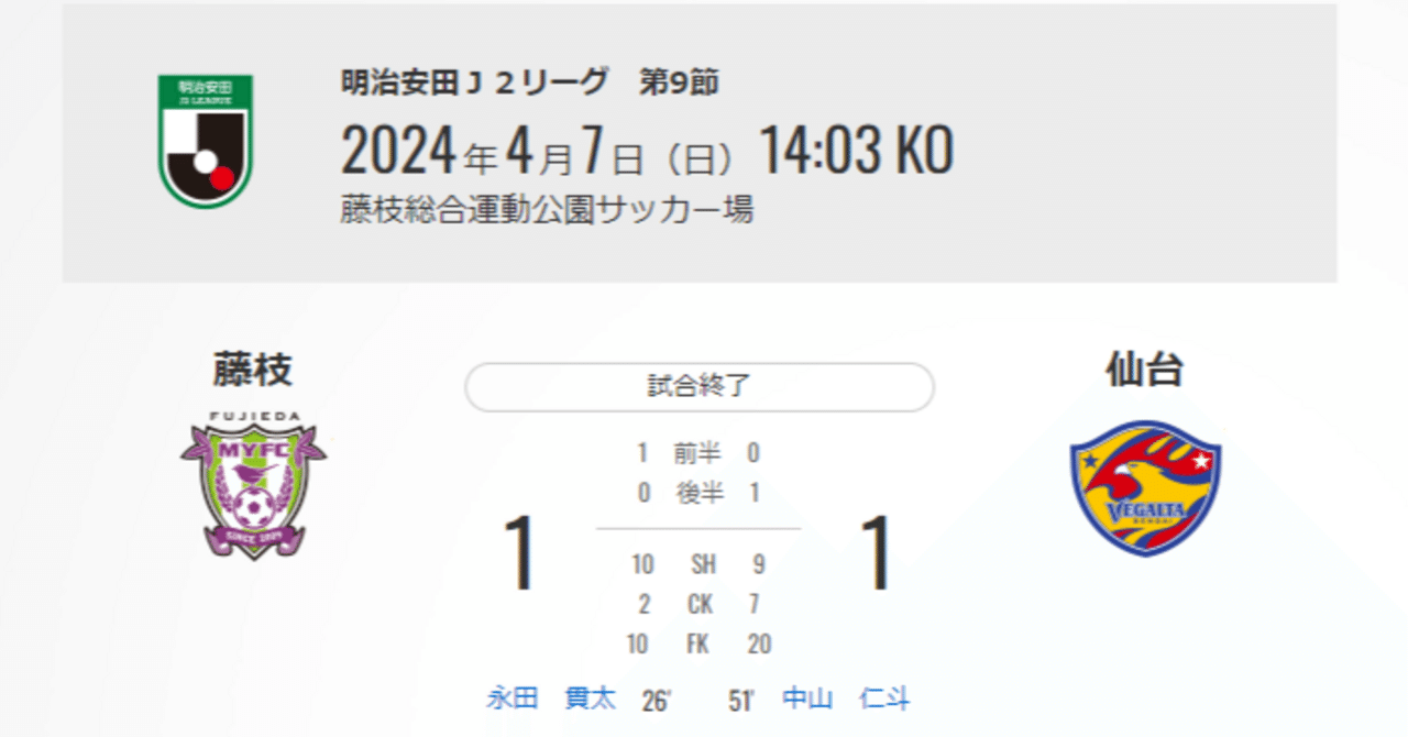 2024J2第9節 藤枝VS仙台 振り返り｜まー