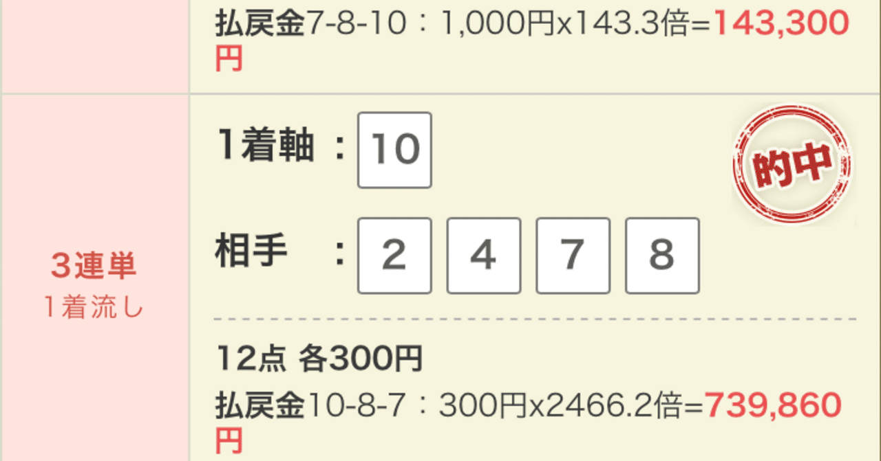 4/8(月)🍀無料予想🦄金沢1R～11R🏇｜馬街道