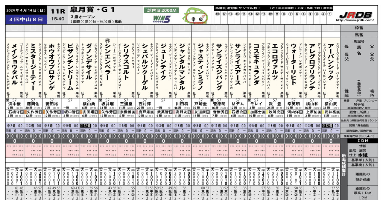新ウェブレーシングペーパー(特別登録版)【4月13日～4月14日】｜JRDB 競馬アラカルト