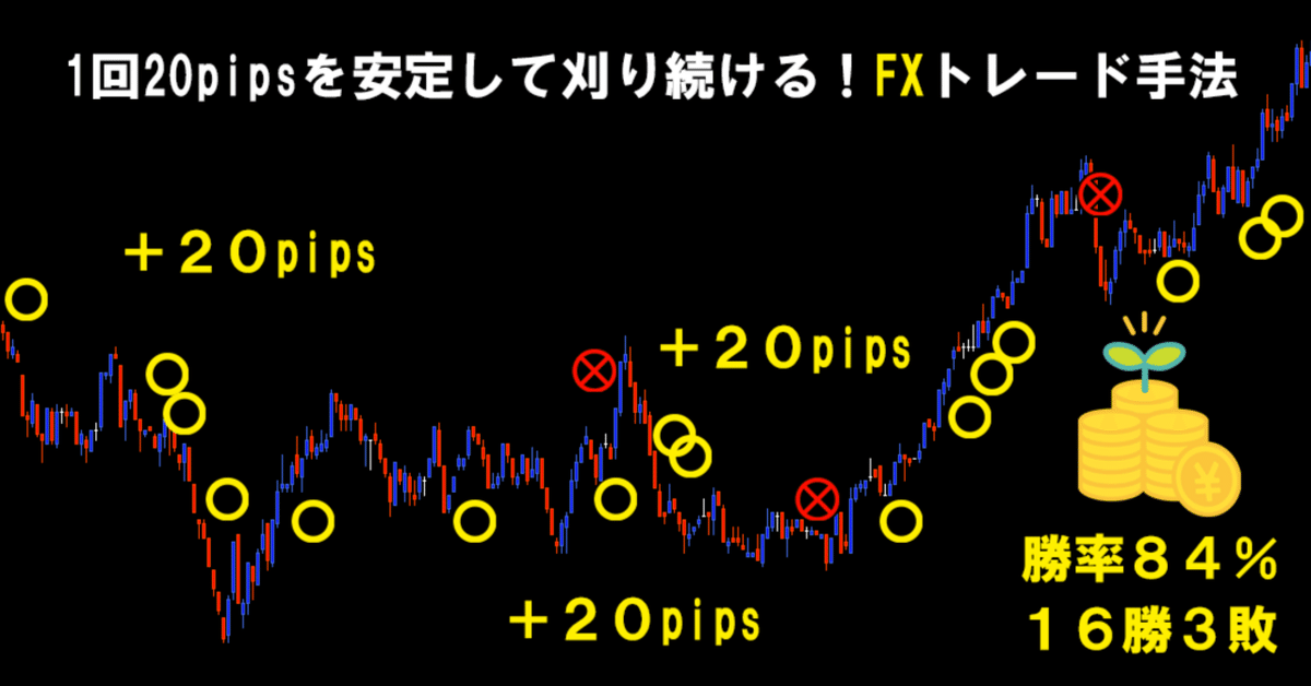 1回20pipsを安定して刈り続ける！FXトレード手法 スキャルピングやデイトレードに最適なトレード手法 聖杯となるサインツールも完備｜MIXHSU