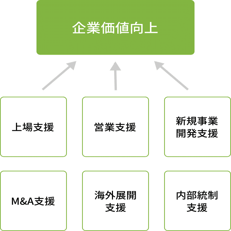 【企業分析】オリックス(ORIX)｜kabuya66