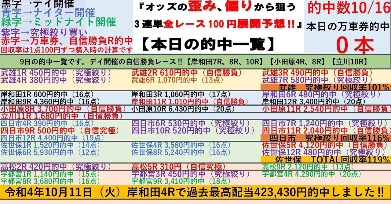 49(火)🌃🉐価格ミッドナイト全18レース100円予想🌃高松競輪&宇都宮競輪🌃3連単全レース予想 ️ 【自信勝負レースは高松4、5、7r