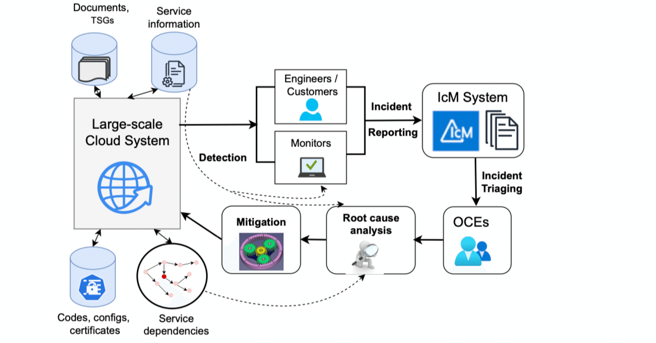 株式会社Elith｜note