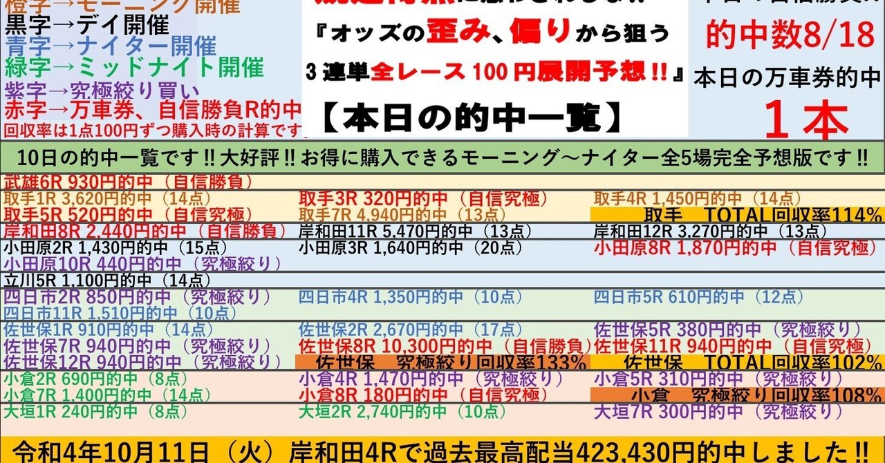 411（木）🆕大好評🆕☀️モーニング、デイ、ナイター、ナイター🌆全5場『全開催全レース3連単予想‼️』🉐セット予想です😊』 競輪予想