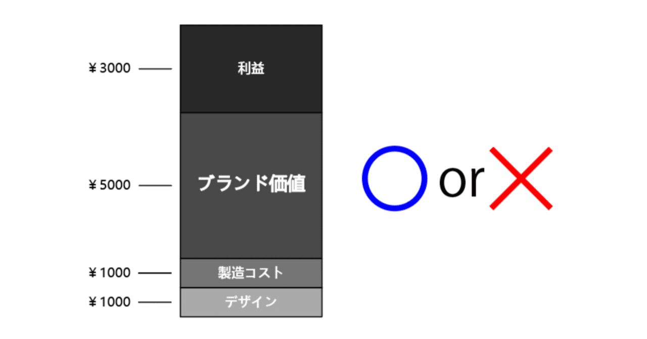 ブランディングは善か悪か｜itsuki shibata