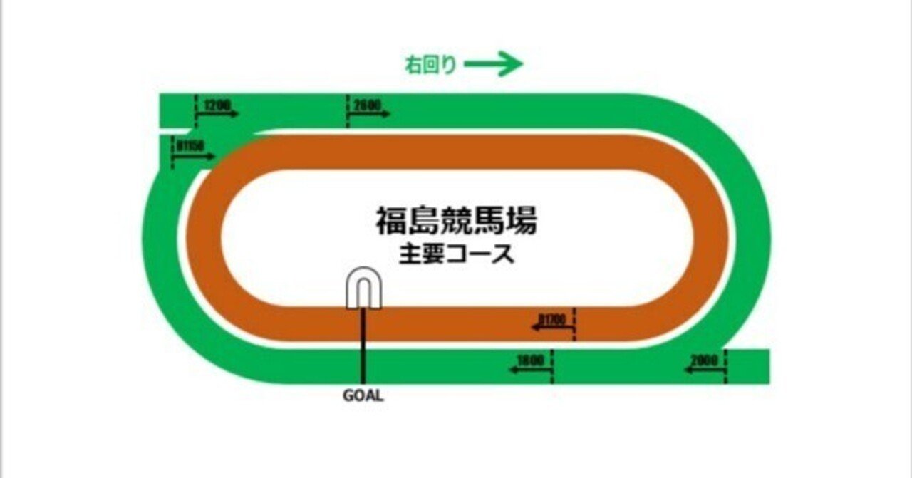 中央競馬全レース予想 2024年4月13日（土曜日）福島競馬 9R～12R｜YAN