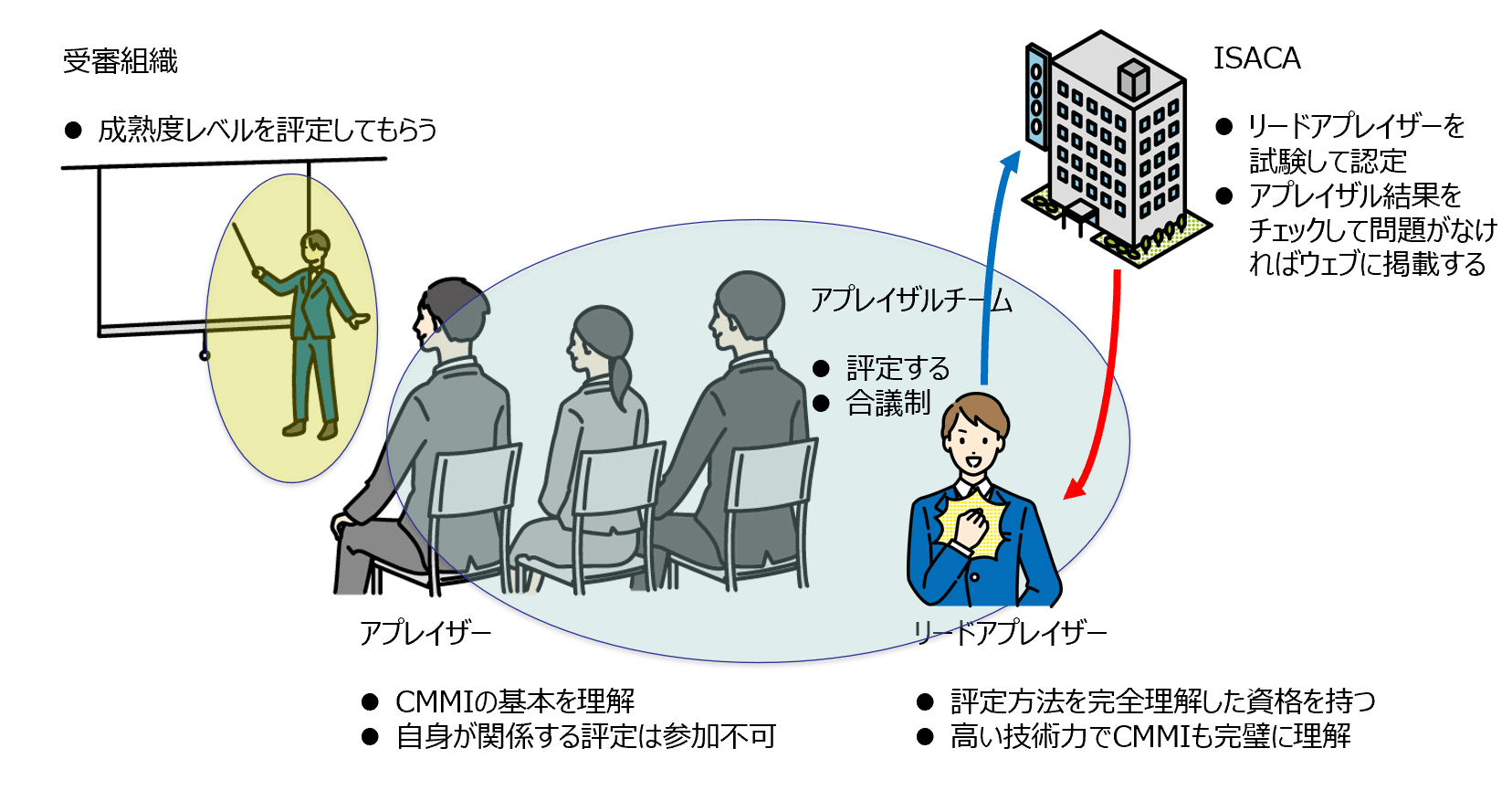 CMMI｜Kouichi Akiyama｜note