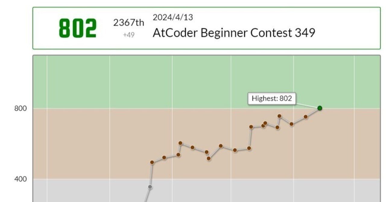 Atcoderで緑になったよ！｜アサカワ