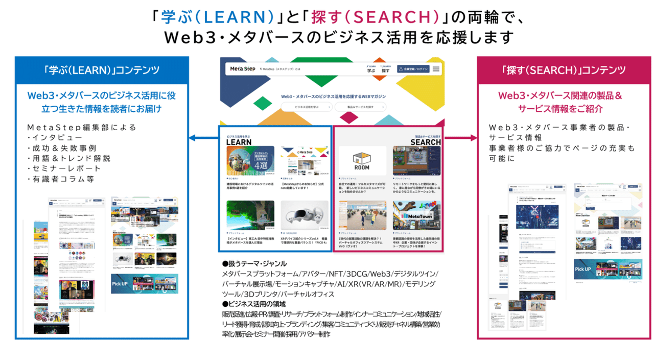 【MetaStepのトリセツ】「学ぶ」と「探す」であなたの知識をアップデート！｜WEBマガジン『MetaStep（メタステップ）』の公式note