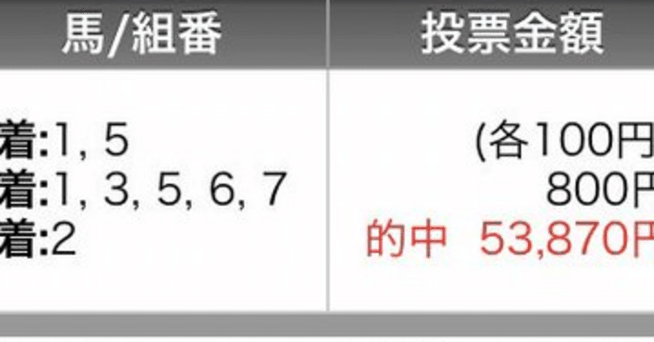 船橋4R 16:10｜七福神《競馬予想》