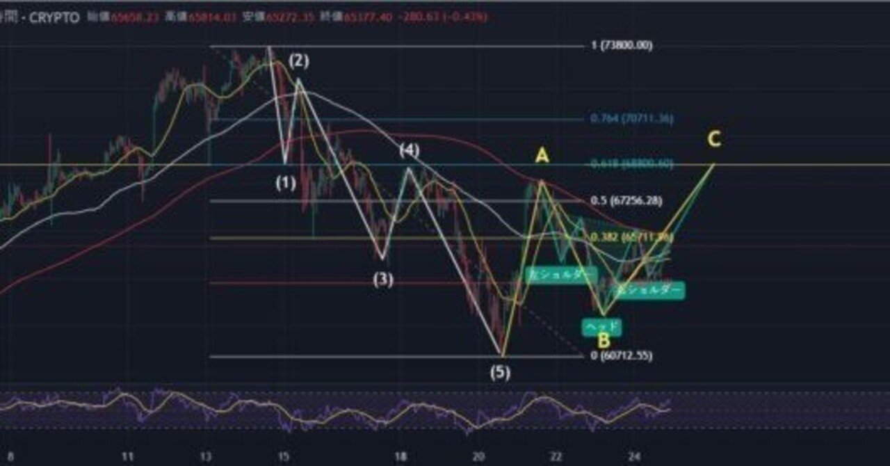 BTCUSD｜Token Times Japan
