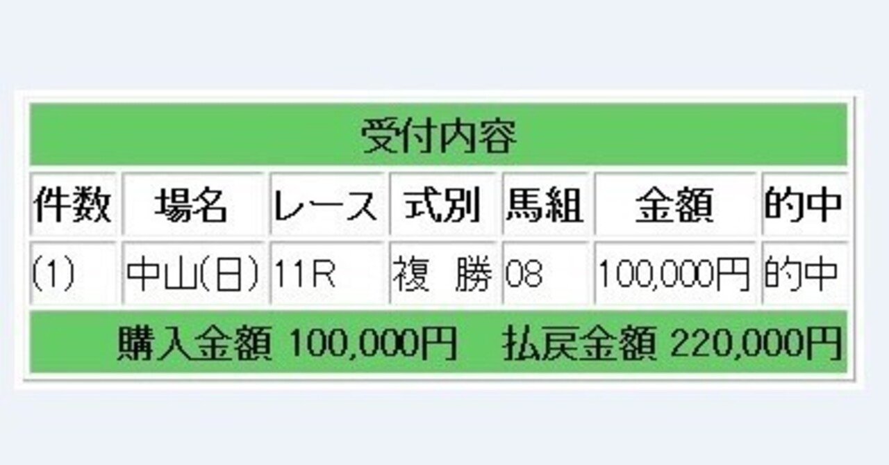 【競馬】4月14日（日）の競馬考察【結果】sランクレース：皐月賞的中で22万円獲得！｜競馬考察