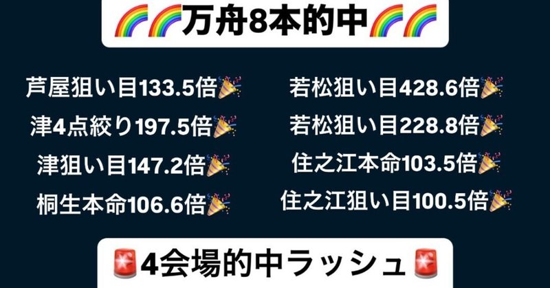 競艇予想屋パッキャオ🎁無料予想あり🎁🎉過去最高18684倍的中🎉|note