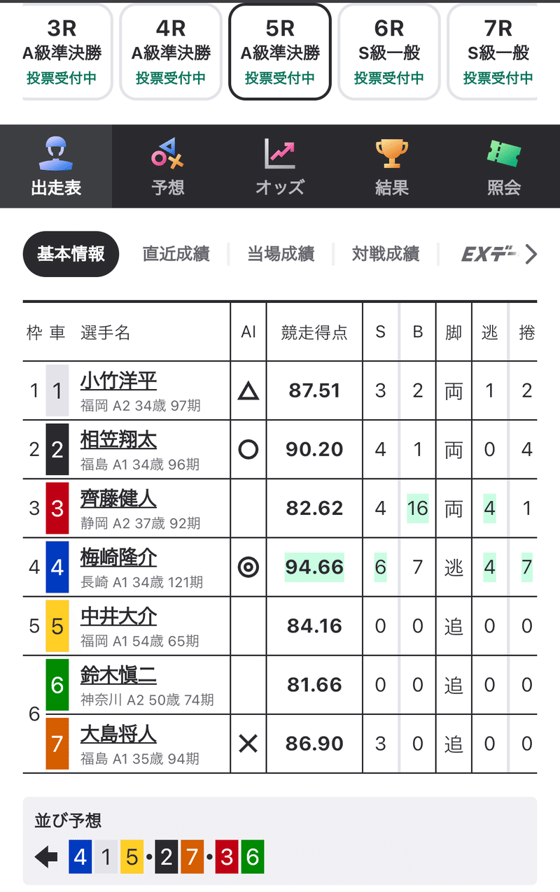 大宮5Rバッチリ差し目から200p→150p｜愛知マン
