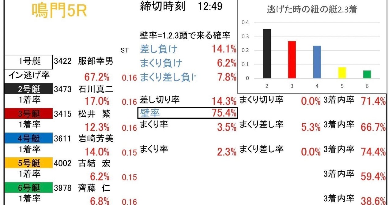 A📕鳴門5R12:49📕｜🚤ミリオン先生競艇予想🚤オープンチャットあり