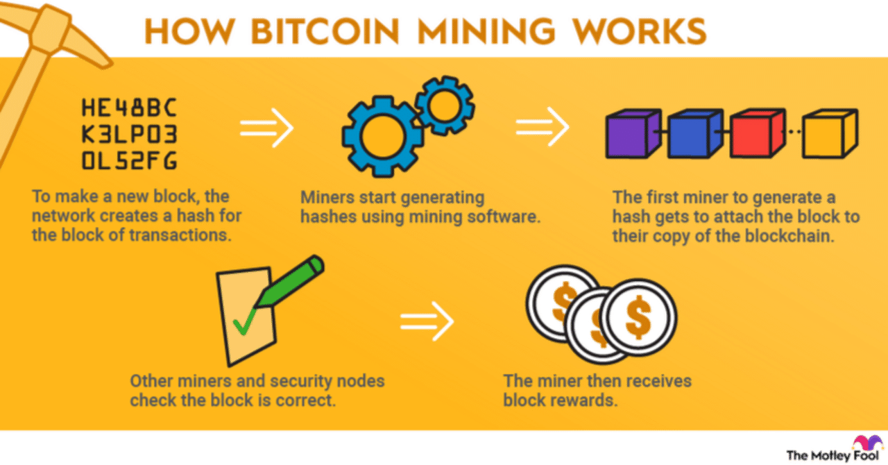 次回の半減期は2024年04月19、20日頃に予定されている。｜DigitalCreator