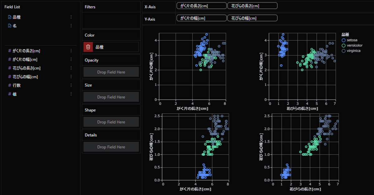 TableauをPythonで再現！？お手軽分析ライブラリpygwalkerのすすめ｜コグラフ株式会社 データアナリティクス事業部