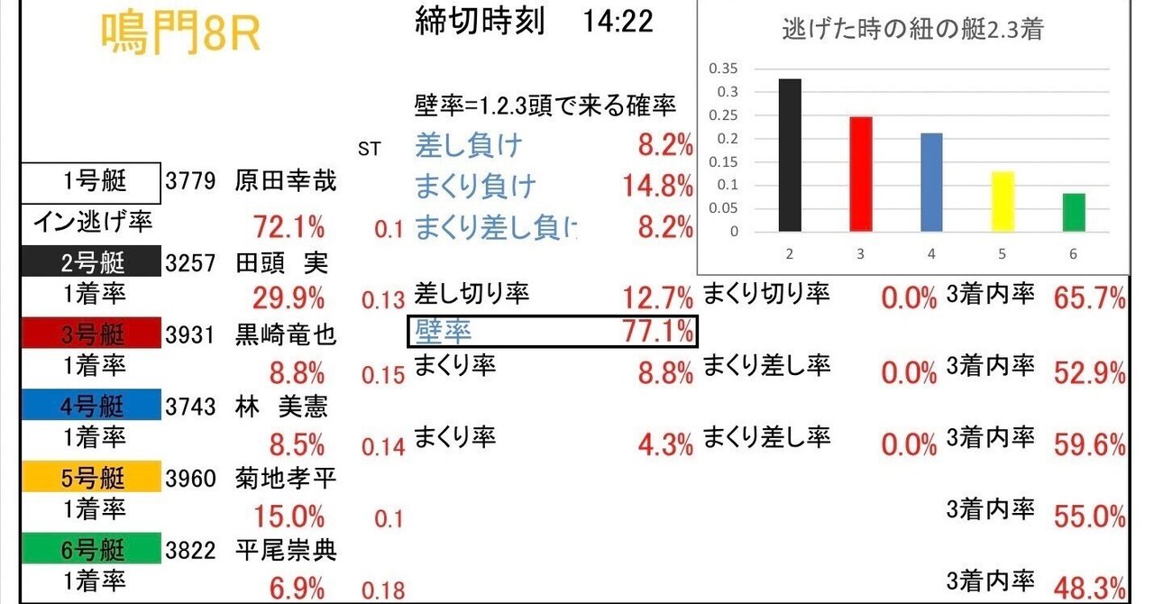 A📕鳴門8R14:22📕｜🚤ミリオン先生競艇予想🚤オープンチャットあり