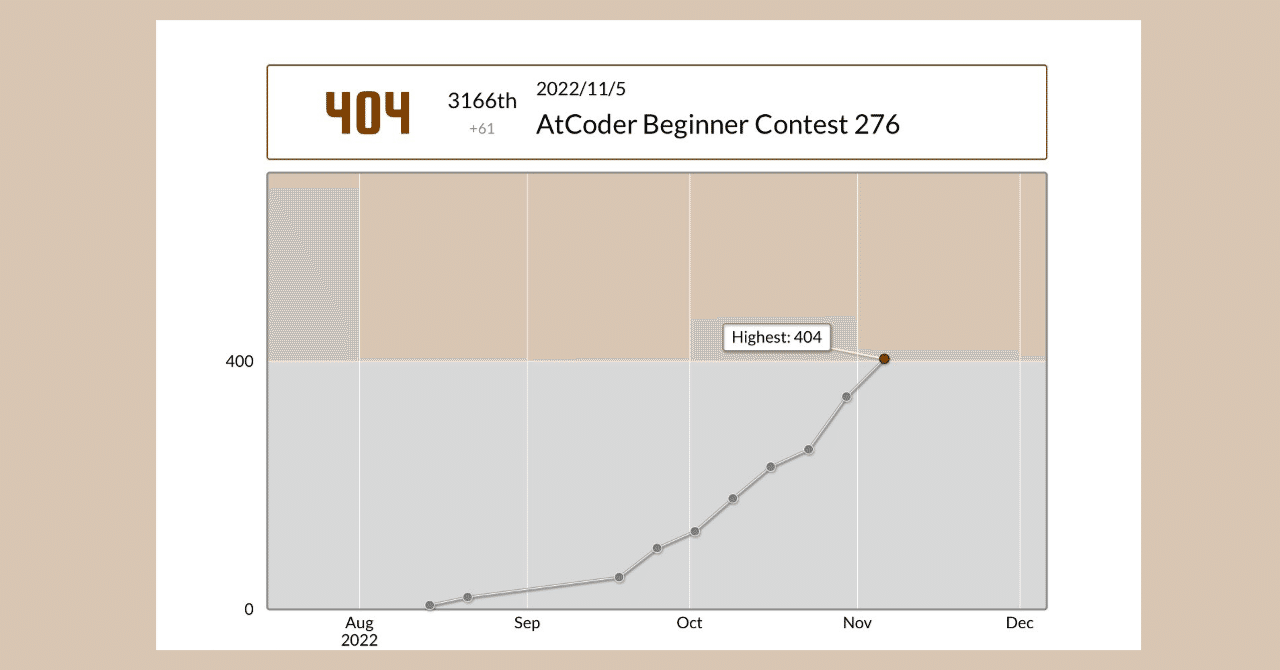 競プロ未経験から3ヶ月でAtCoder茶色になった話。｜じっきー
