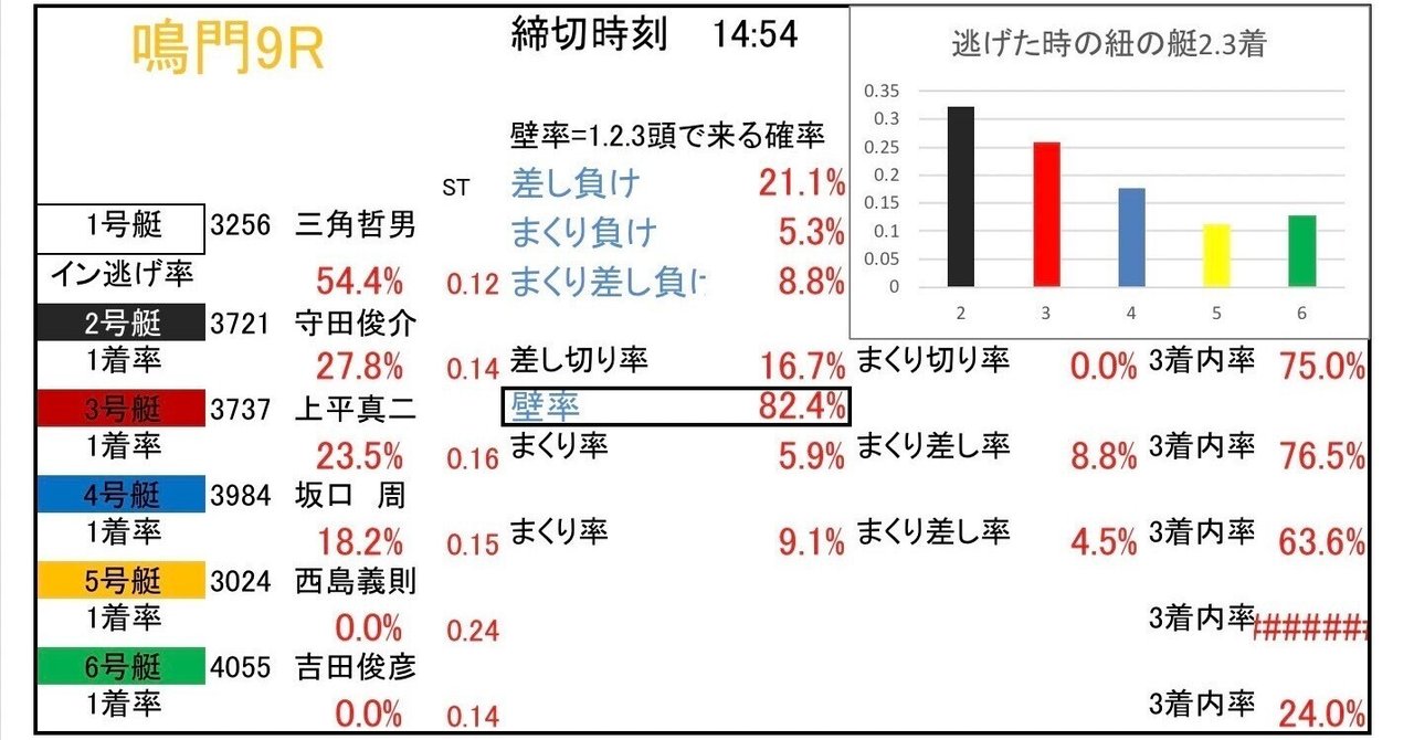 A📕福岡6R14:53鳴門9R14:54📕セット｜🚤ミリオン先生競艇予想🚤日本一のオープンチャット