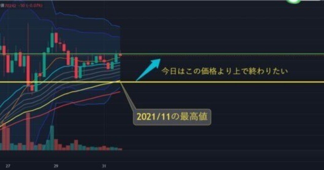 2024/3/31 BTCUSD｜Token Times Japan
