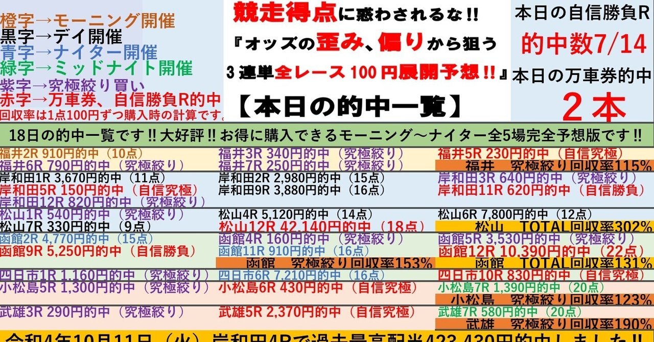 419（金）🆕大好評🆕☀️モーニング、デイ、ナイター、ナイター🌆全5場『全開催全レース3連単予想‼️』🉐セット予想です😊』 競輪予想