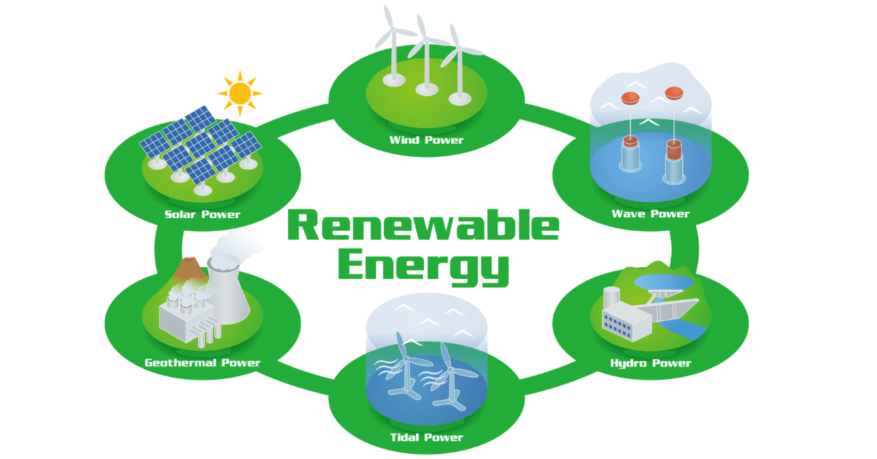 世界で注目される「再生可能エネルギー」について知ろう｜子どものMIKATA