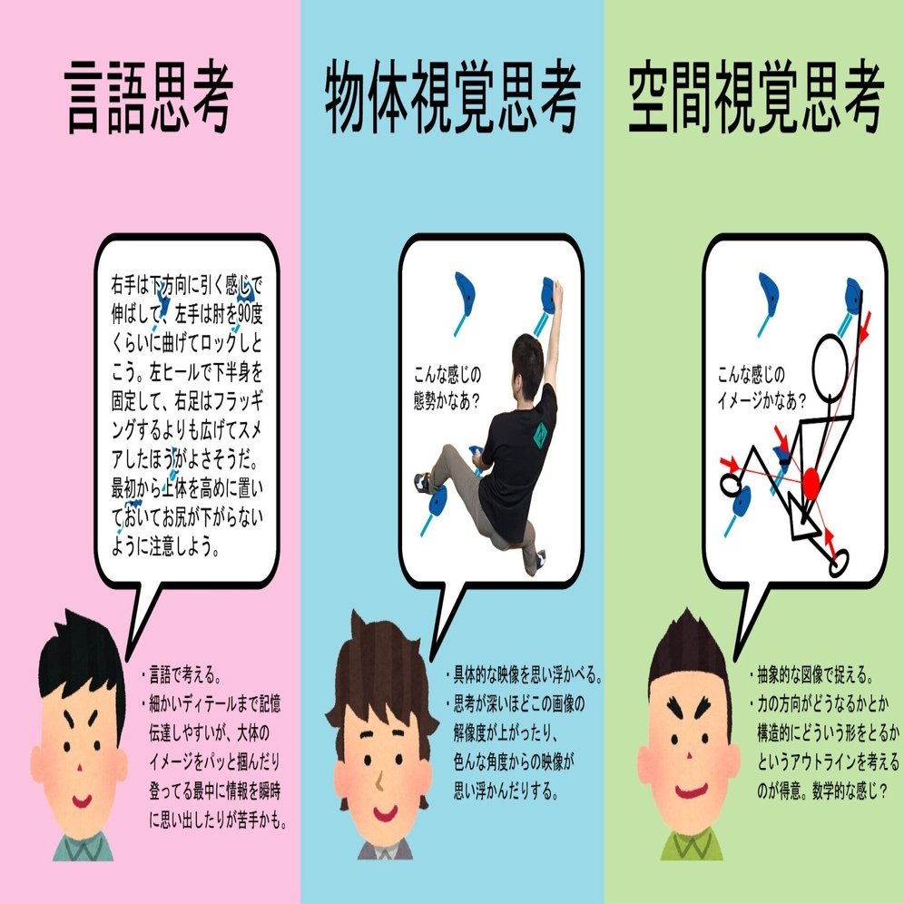 視覚思考者の存在とスポーツ指導について｜けんけん