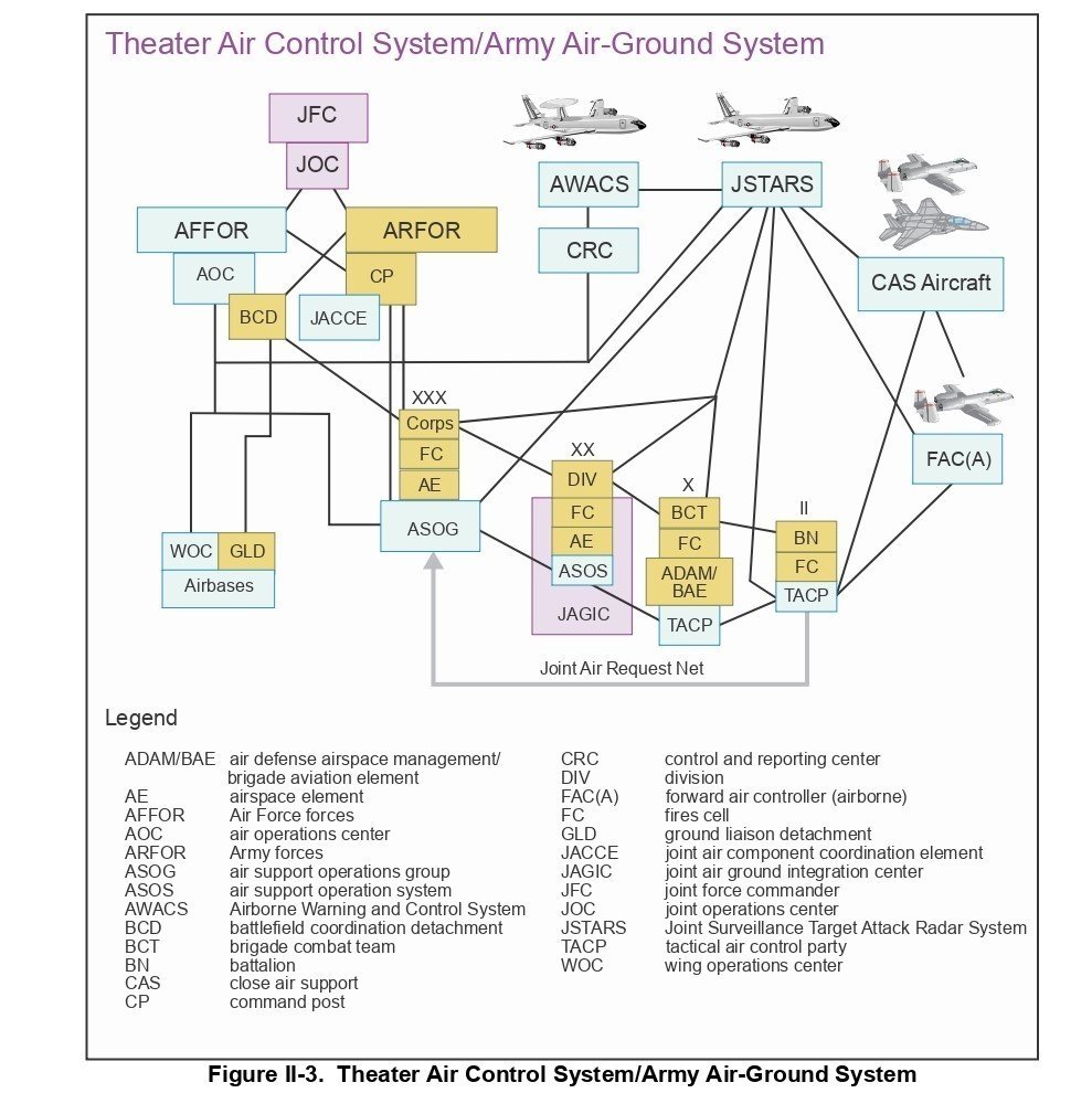 JTACとはー I 指揮と統制｜Cypher1778