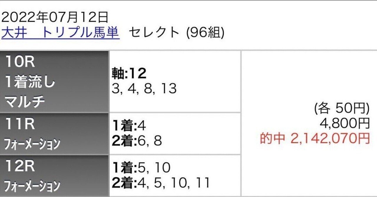 4/22🏇大井競馬全12R🏇⭐️勝負レース⭐️は大井6Rと11R神楽坂賞 ️ 🏆トリプル馬単🏆 は64点3,200円予想‼️トリプル馬単は7/12大井で2,138,870円的中🎯です‼️ ...