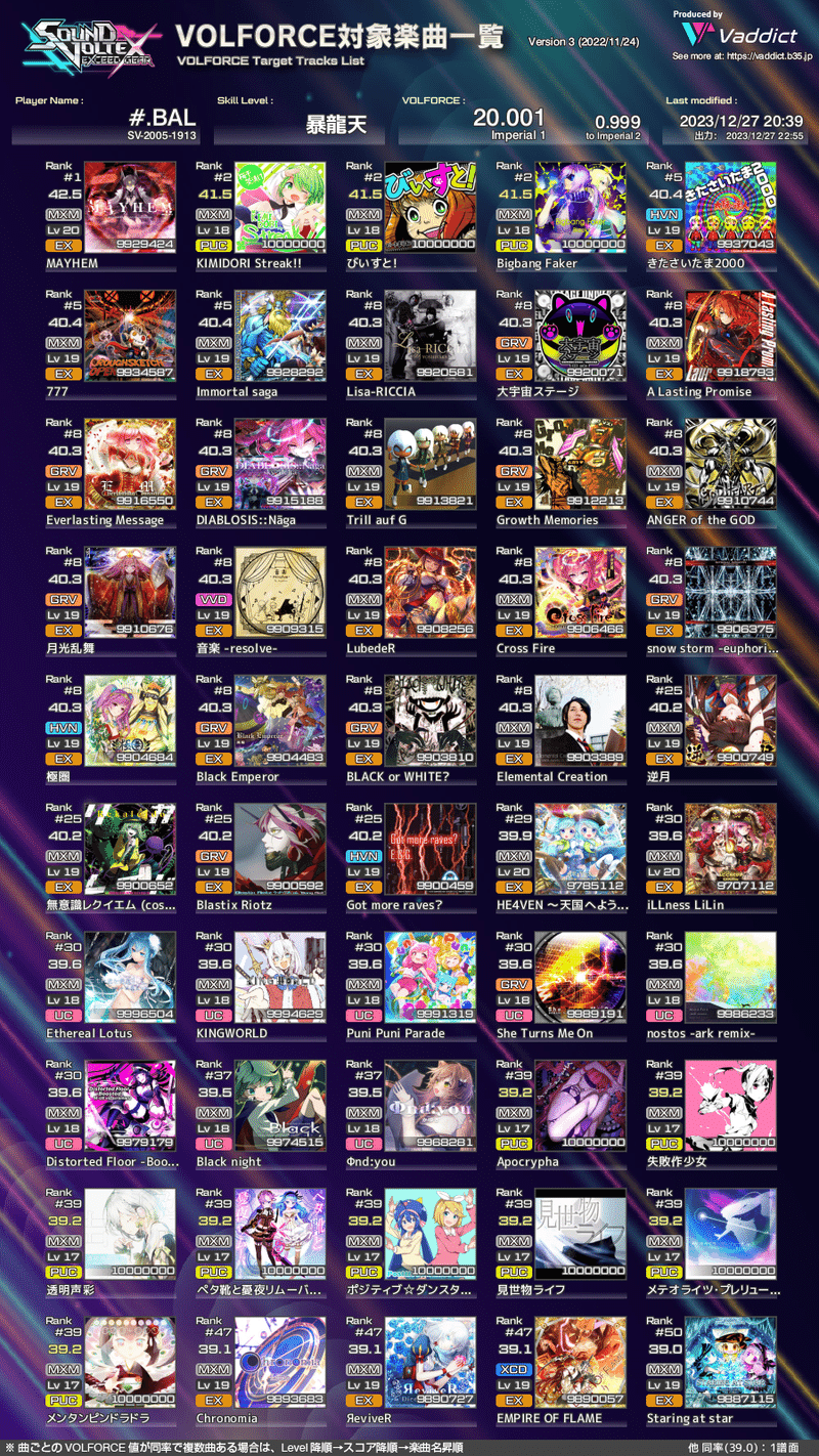 インペリアルになるまで｜Campagna