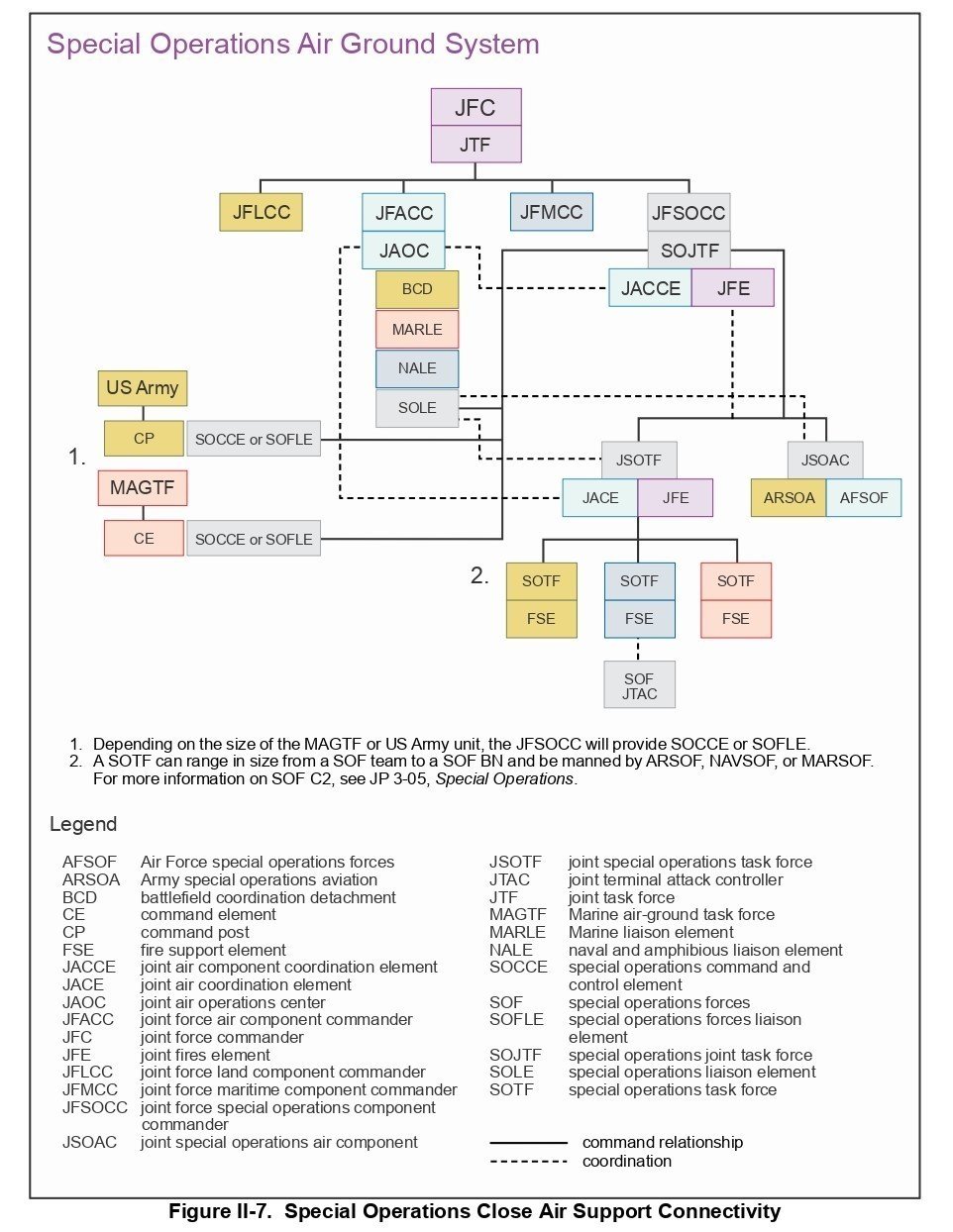 JTACとはー I 指揮と統制｜Cypher1778