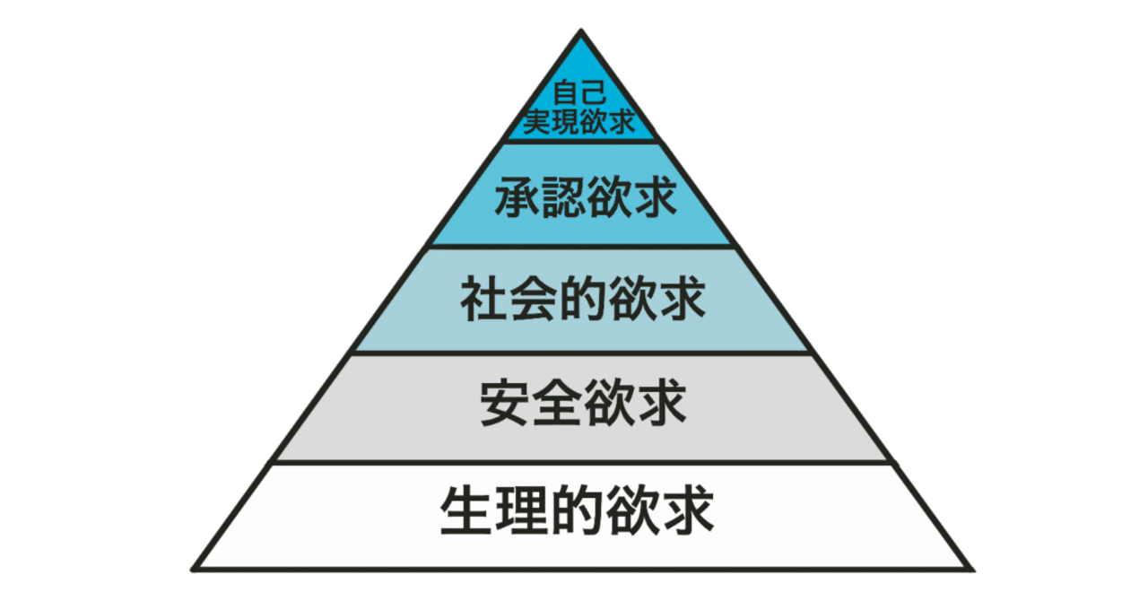 幸せとは何？ Part①マズローの欲求｜itsuki shibata
