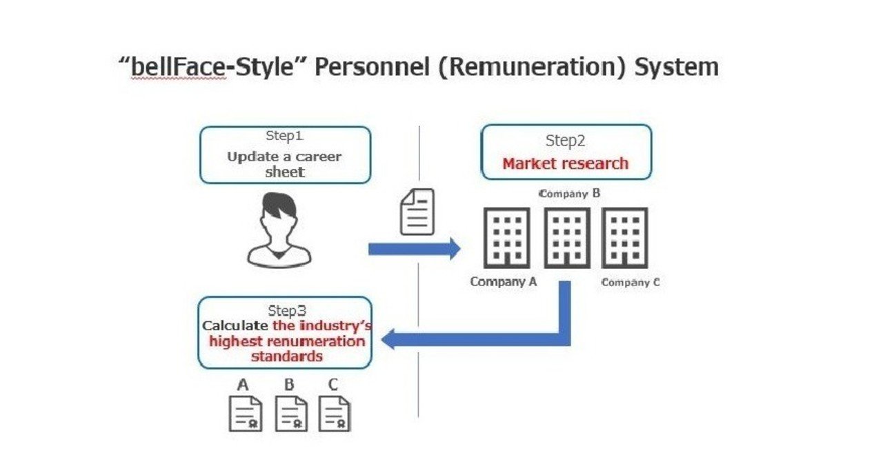 bellFace 中島一明｜note