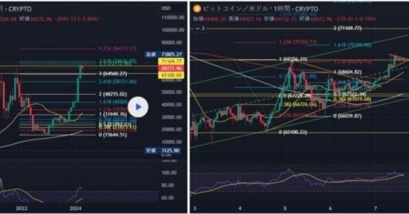 BTCUSD｜CryptoExpressJapan