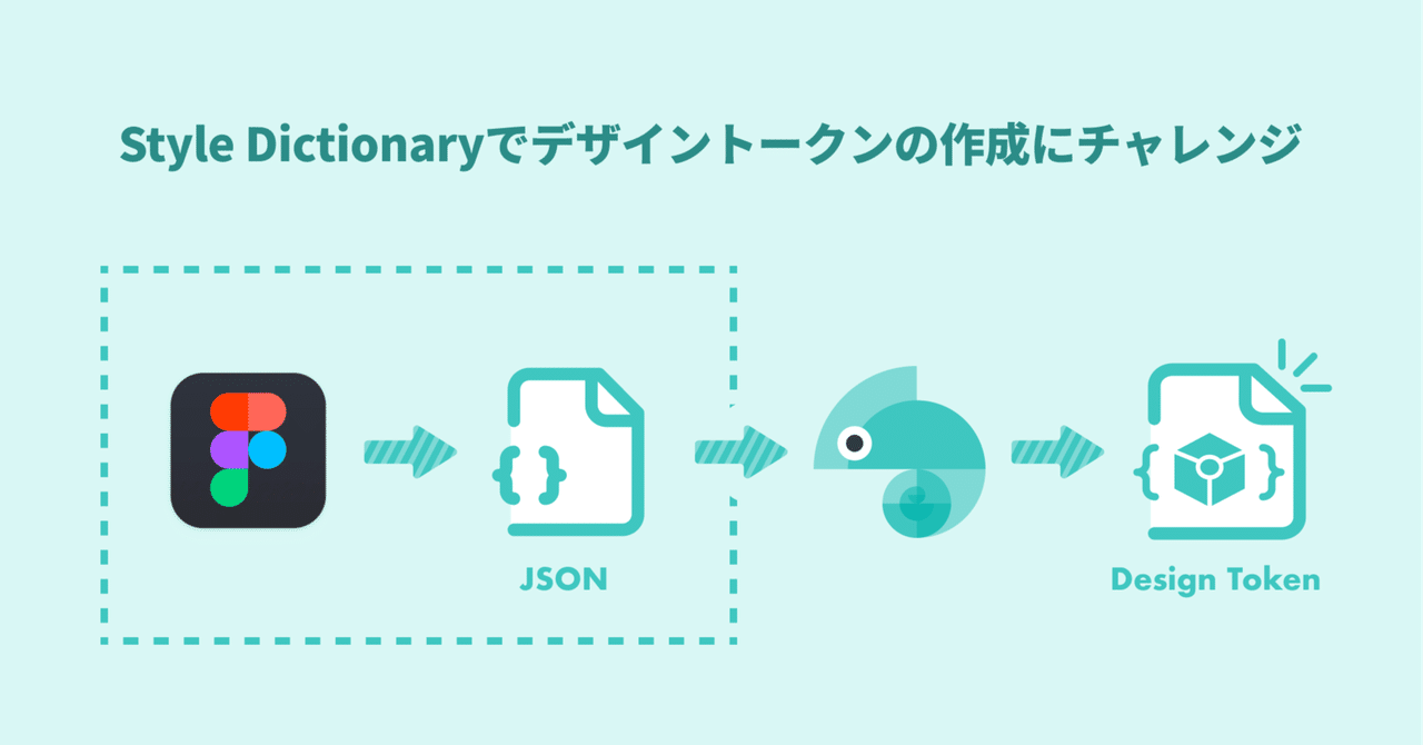 Style Dictionaryでデザイントークンの作成にチャレンジ｜fsato