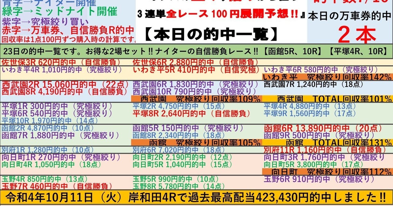 424（水）ナイター2場セット🌆ナイター平塚競輪＆函館競輪🌆全レースで100円‼️3連単予想 ️ 競輪予想【自信勝負レースは平塚4、10r
