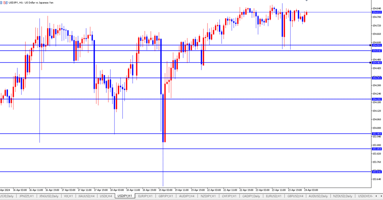 USDJPYとEURJPYの相場分析｜トモヒロのFXトレード戦略