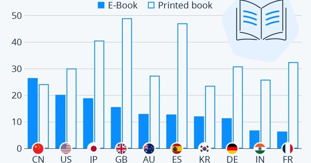 電子書籍：まだまだ紙の本が優勢｜Pierre Moriyama