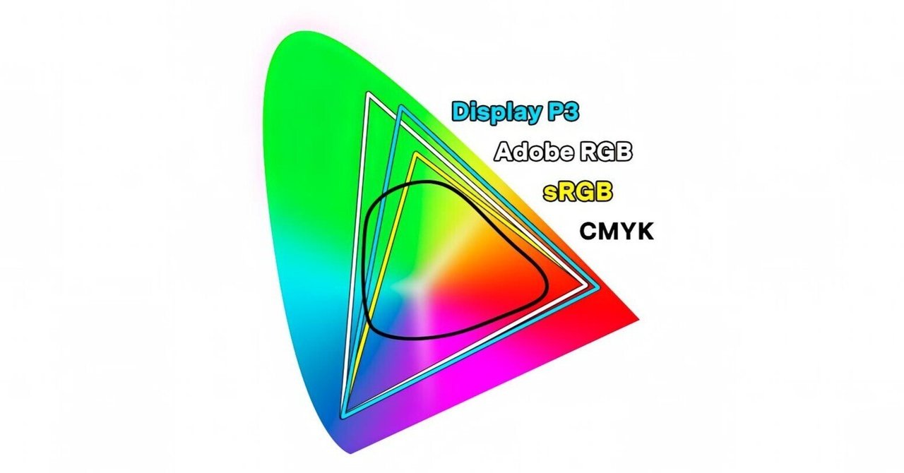 sRGBとAdobeRGBの最適解｜ucchii