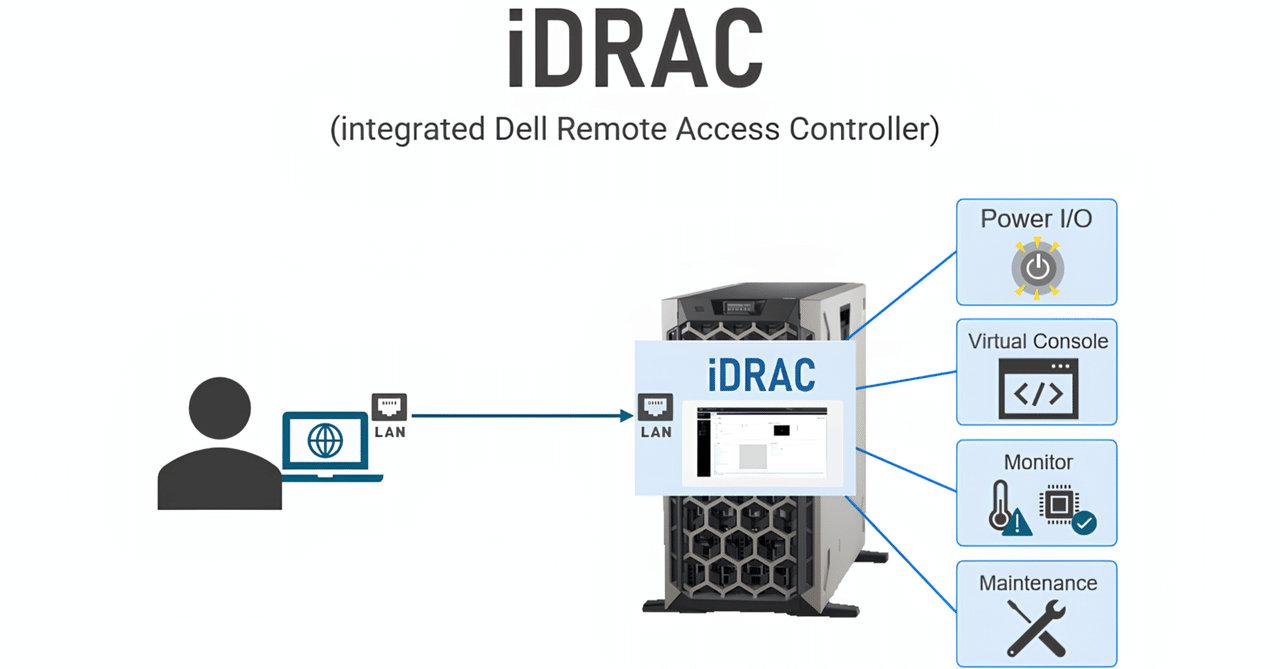 Dell PowerEdgeのiDRACバージョンアップ手順（iDRAC 8）｜mtmtpst