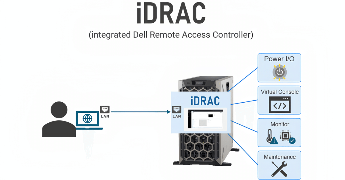 Dell PowerEdgeのiDRACバージョンアップ手順（iDRAC 8）｜mtmtpst