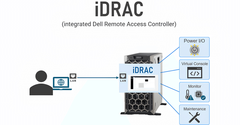 Dell PowerEdgeのiDRACバージョンアップ手順（iDRAC 8）｜mtmtpst