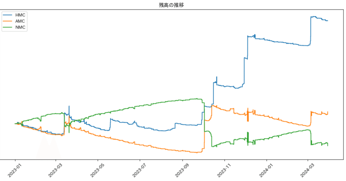ハイブリッドEAの開発：ナンピン・マーチンとアンチ・モンテカルロの融合｜sayama_ocha