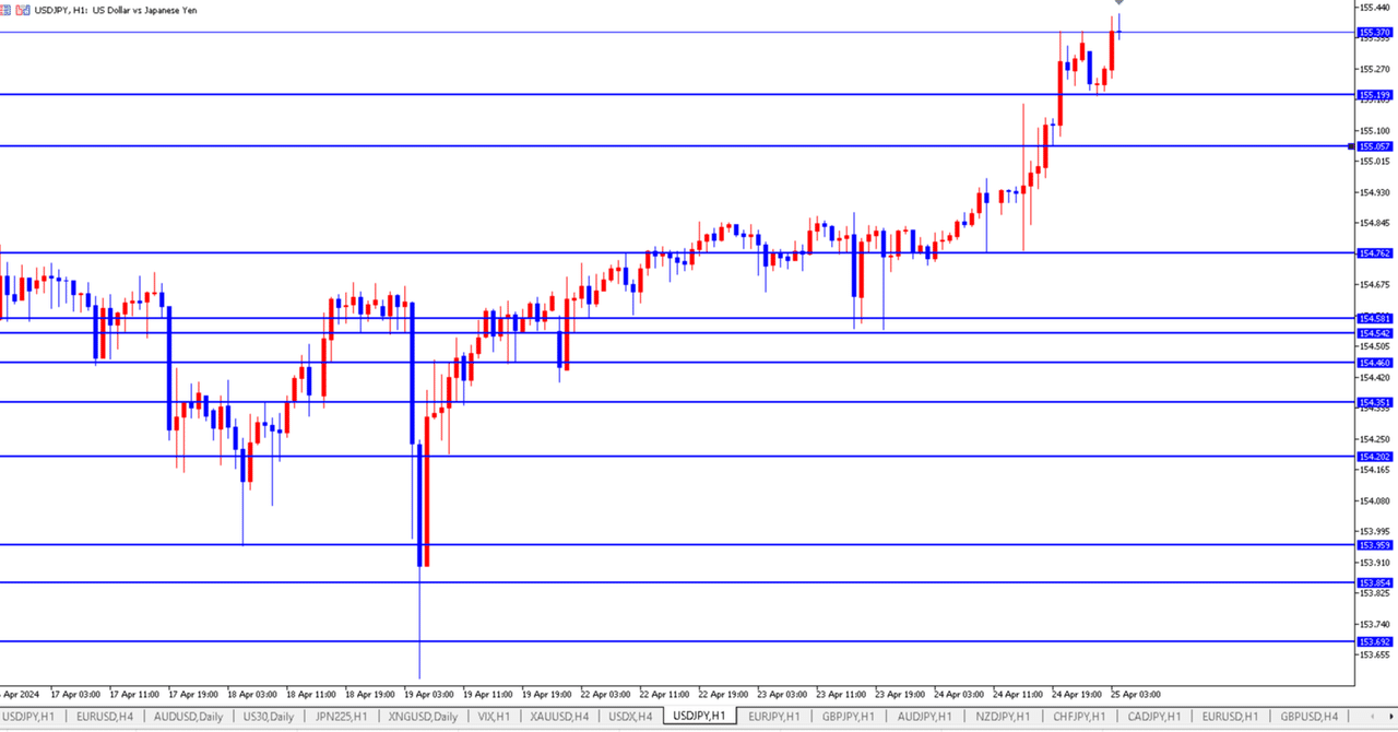 USDJPYとGBPJPYの相場分析｜トモヒロのFXトレード戦略