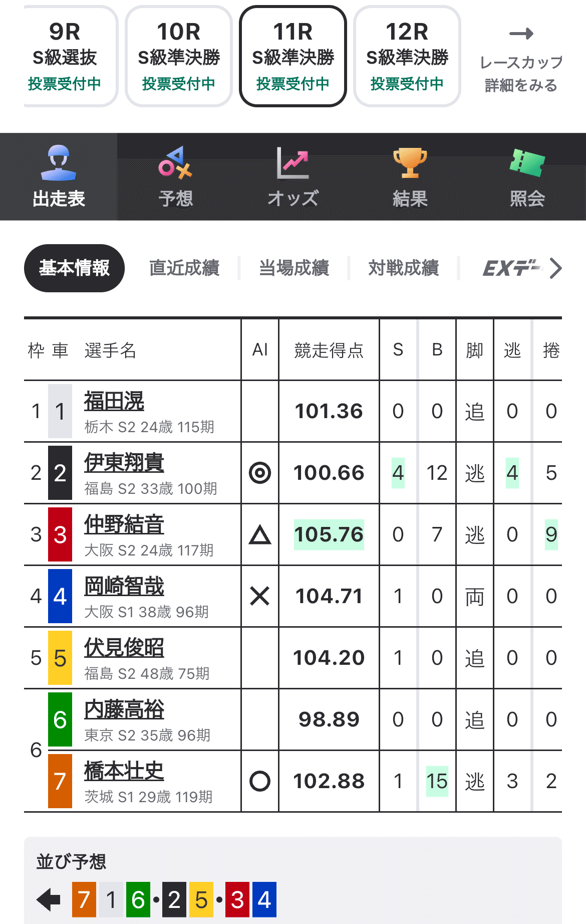 穴狙い🔥福井11R展開不問で突っ込むよ♪200p｜愛知マン