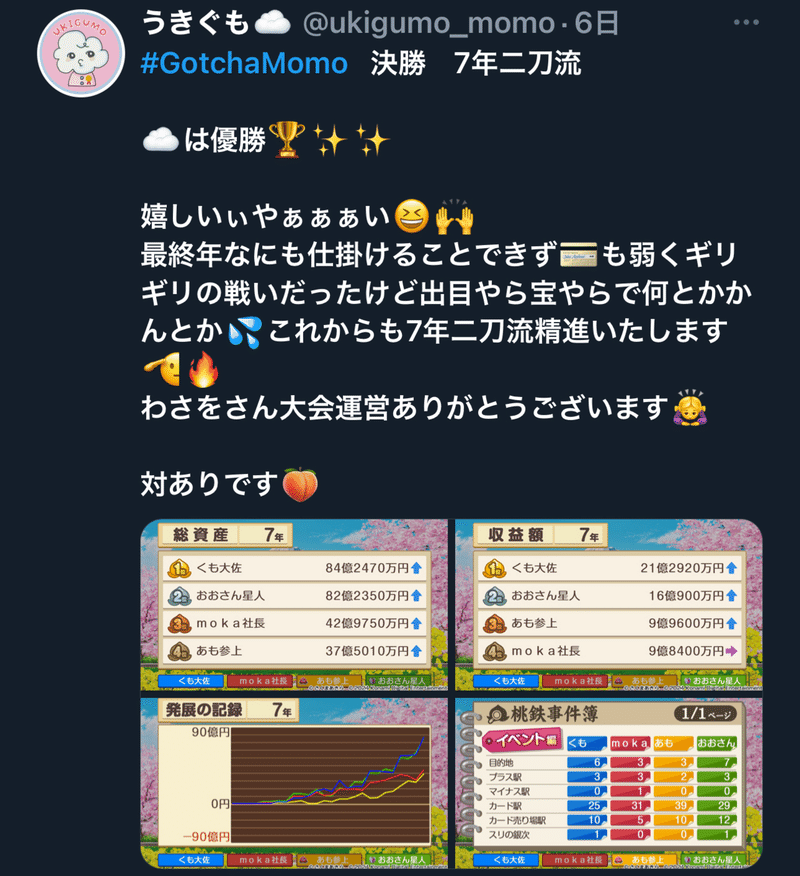 ごちゃもも｜うきぐも